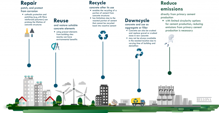 Sustainable Concrete Revolution: Discover GFRC Concrete | Eco-Friendly ...